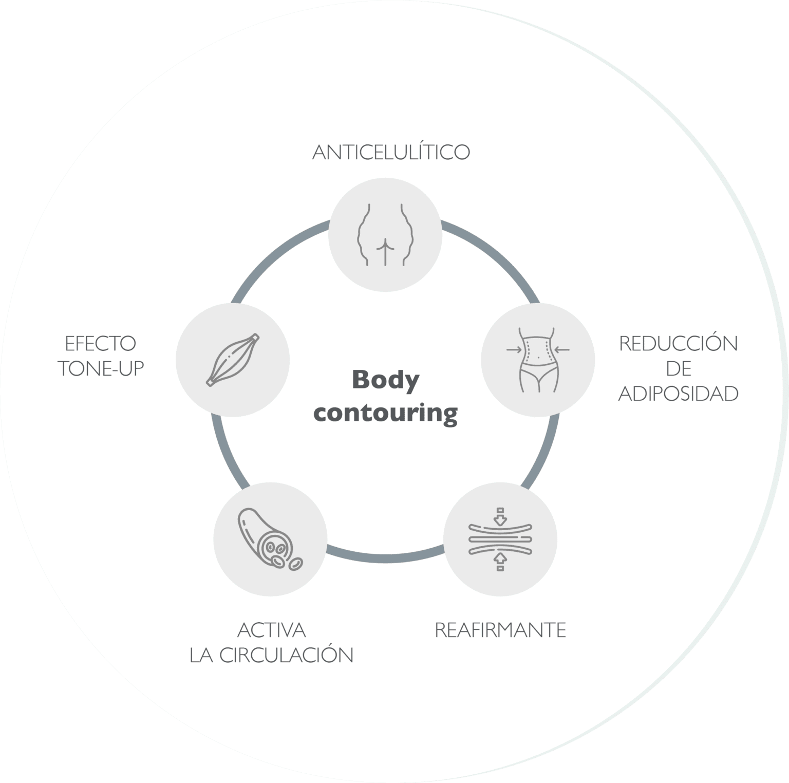 Zionic | Máquina con Radiofrecuencia para Remodelación Corporal