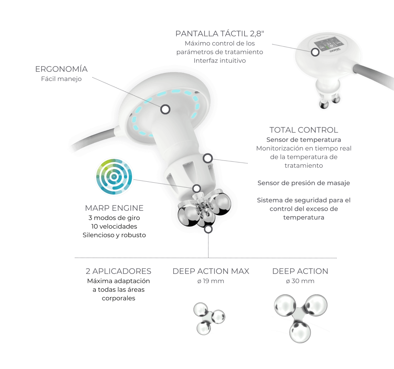 Zionic | Máquina con Radiofrecuencia para Remodelación Corporal
