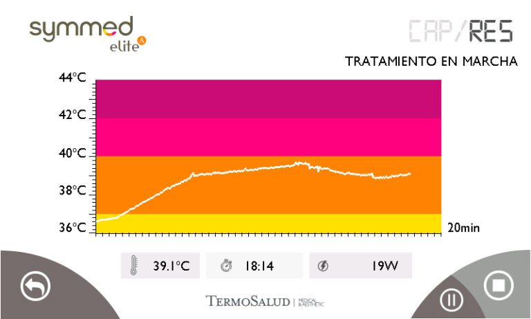 Symmed Elite | Equipos de Radiofrecuencia de Reparación Celular